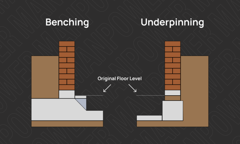 Benching vs Underpinning: Which One’s Right in Toronto?